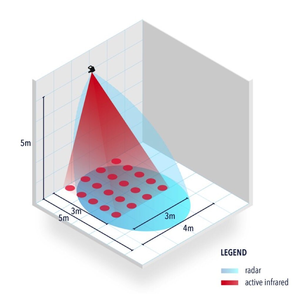 BEA Radarmelder CONDOR XL - TorDoc